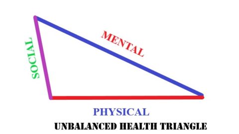 Importance Of Balanced Health Triangle: It Must Benefit You